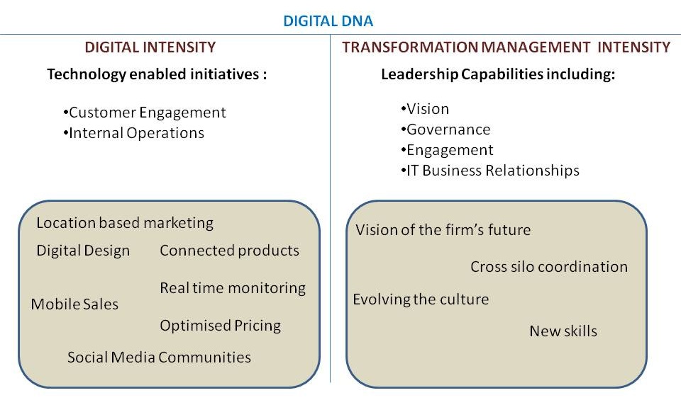 IAN ALDERTON – TECHNOLOGY TRENDS AND INNOVATION